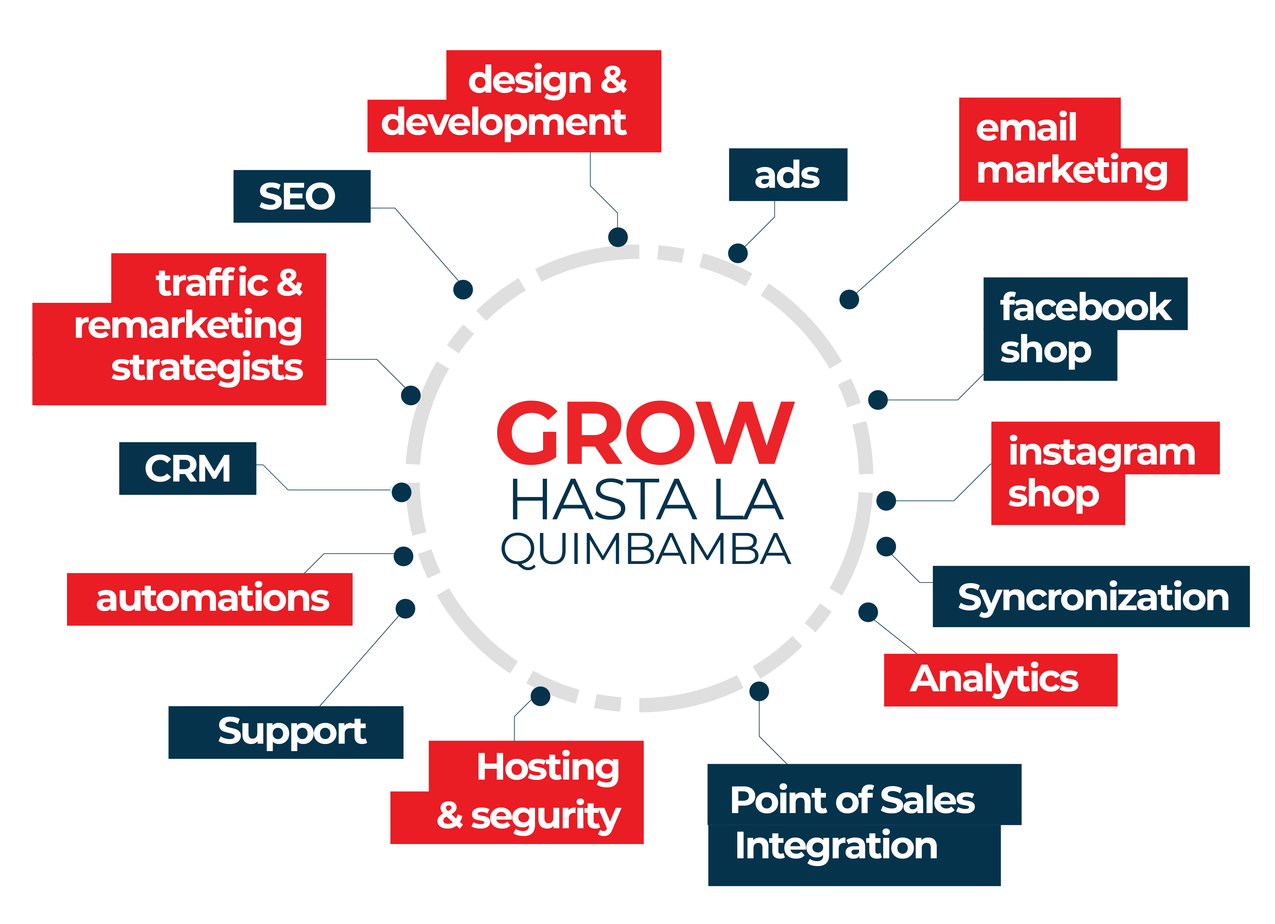 Conversemos | Quimbamba Ecommerce LAB